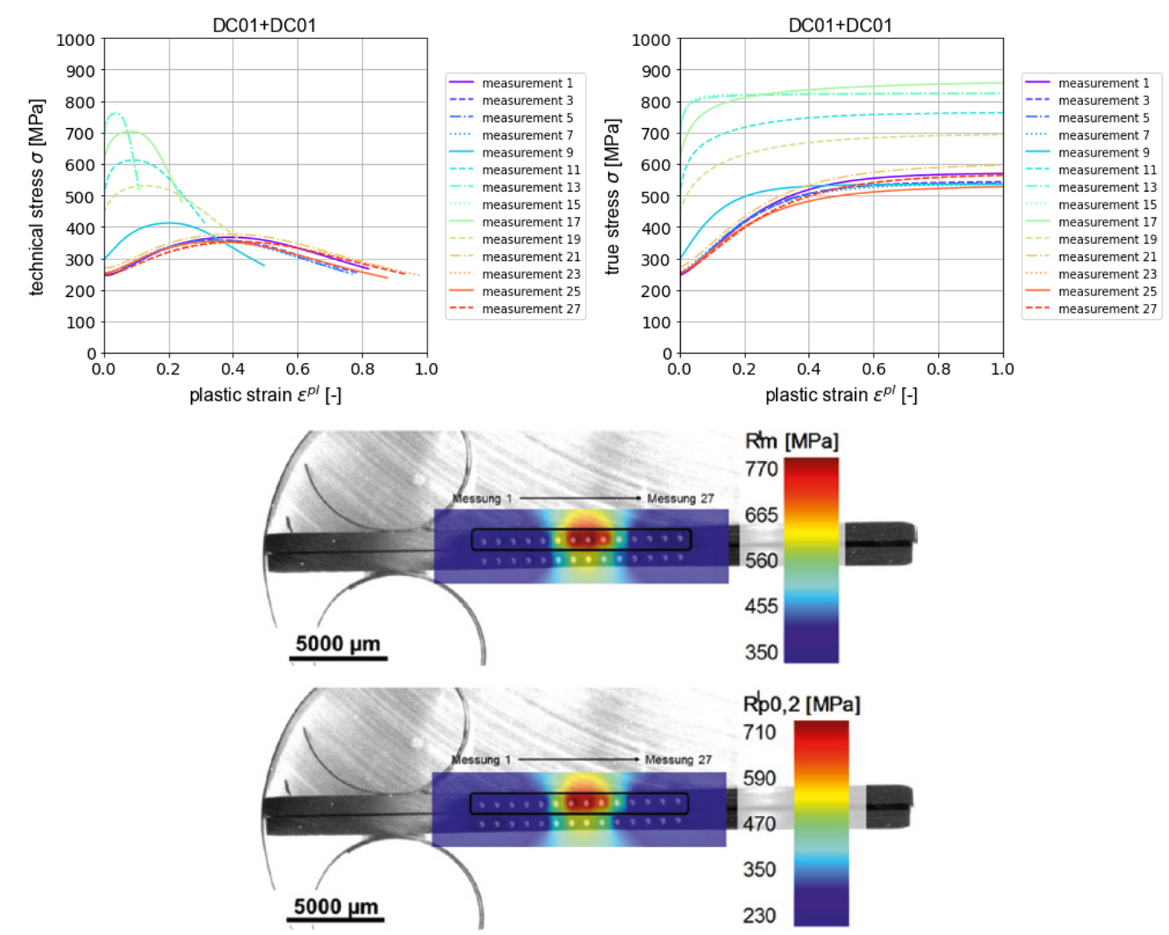 Indentation Plastometry Application: Welds
